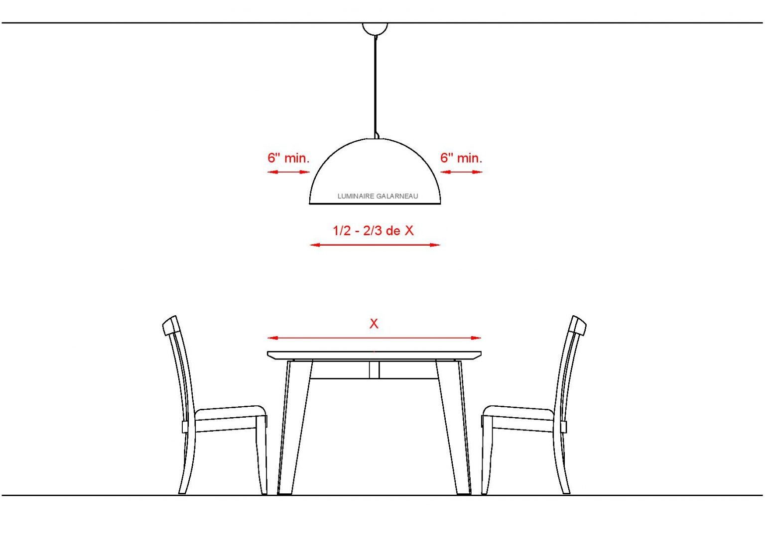 Standard pour les proportions de luminaires - Luminaire Galarneau